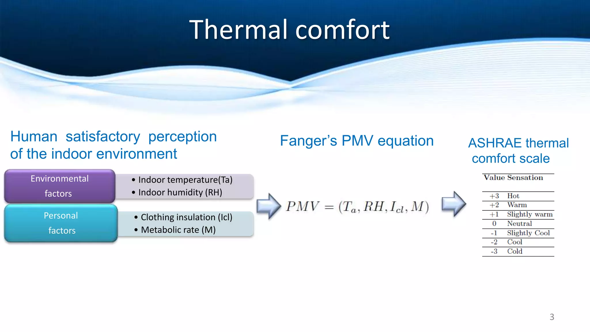 A Dynamic Convergence Algorithm For Thermal Comfort Modelling Ppt