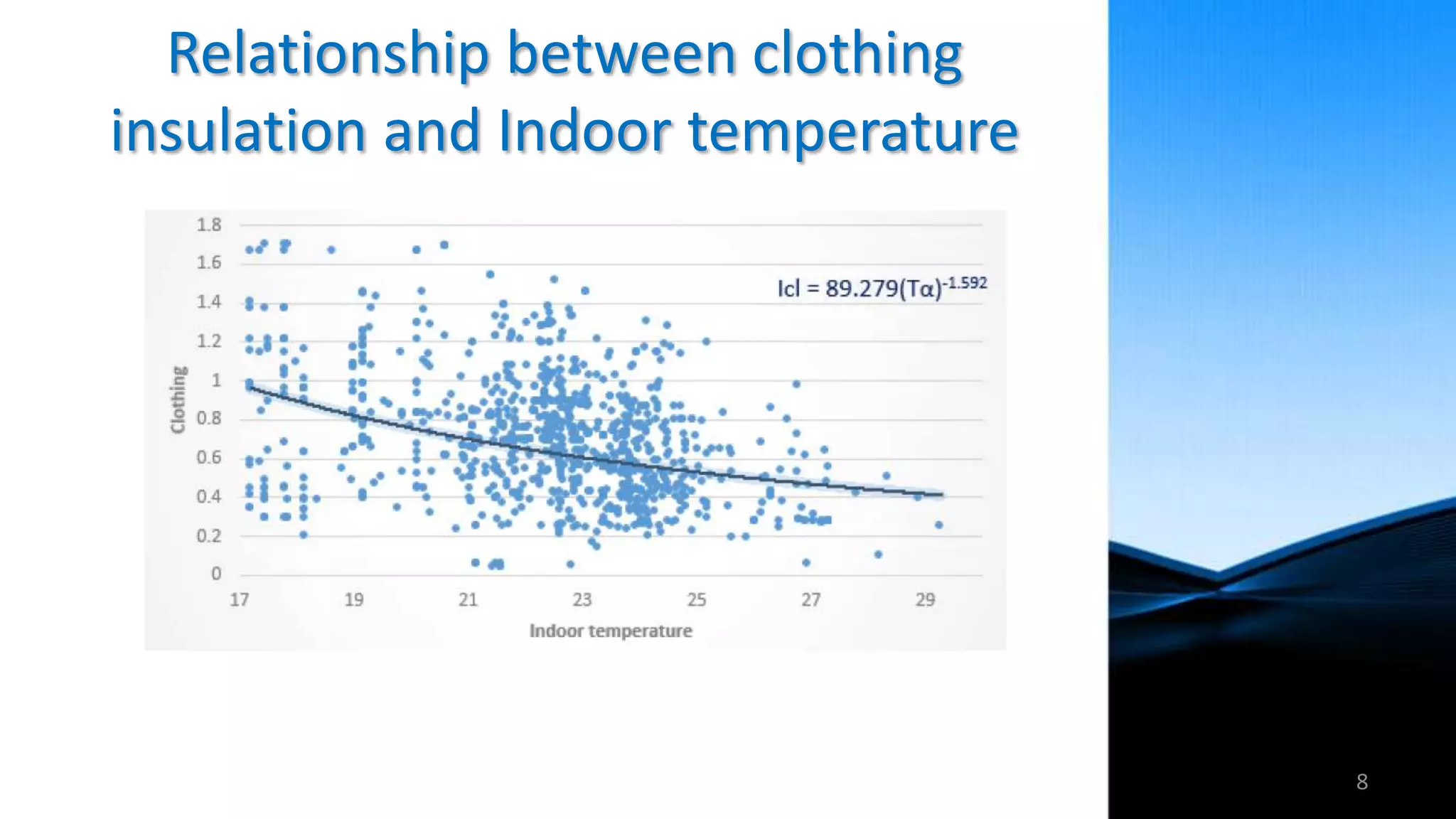 A Dynamic Convergence Algorithm For Thermal Comfort Modelling Ppt