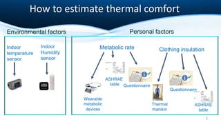 A dynamic convergence algorithm for thermal comfort modelling | PPT