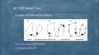 A Dynamic Logistic Dispatching System With Set-Based Particle Swarm Optimization | PPTX ...