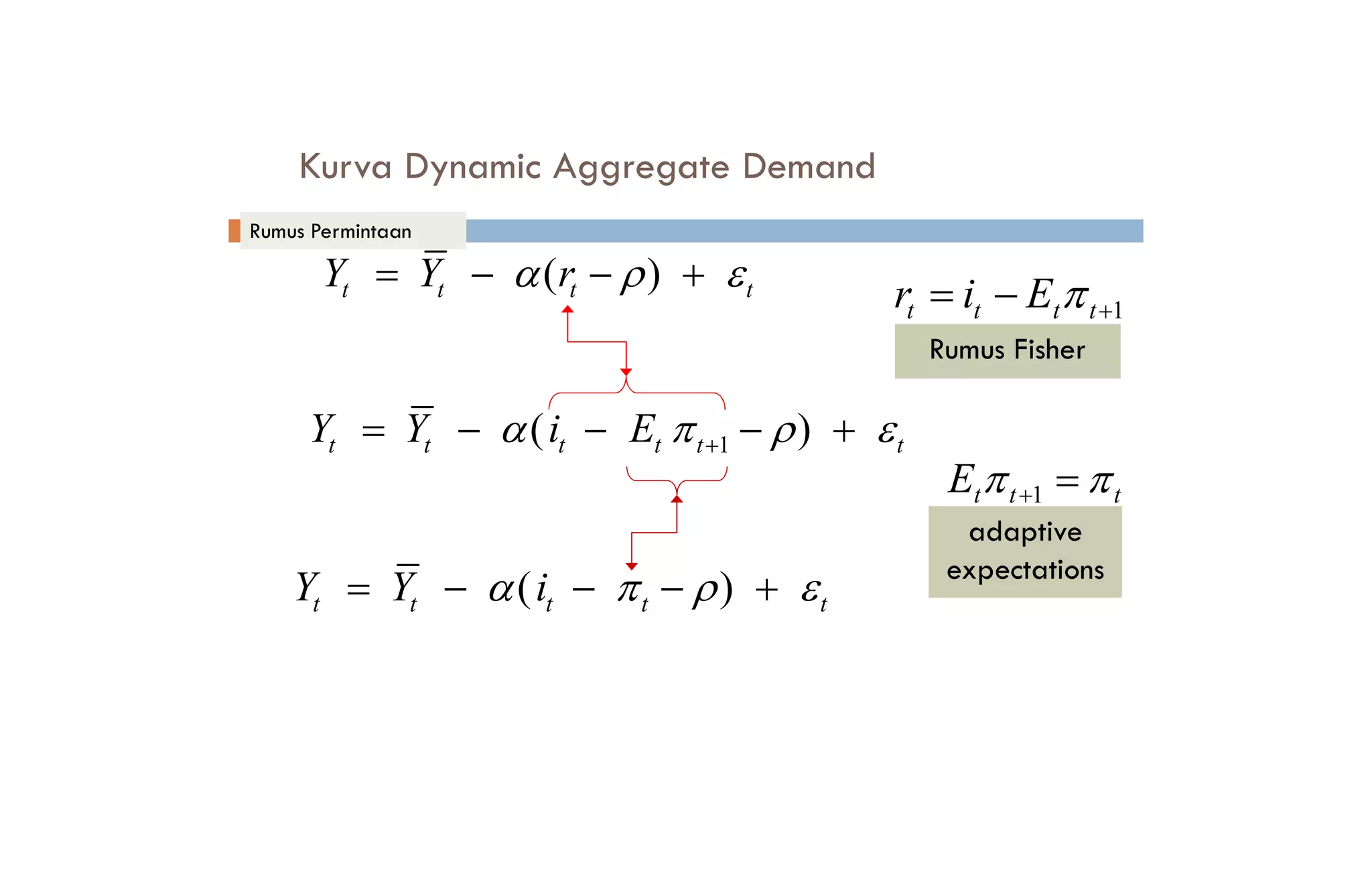 A dynamic model of aggregate demand and aggregate supply | PDF