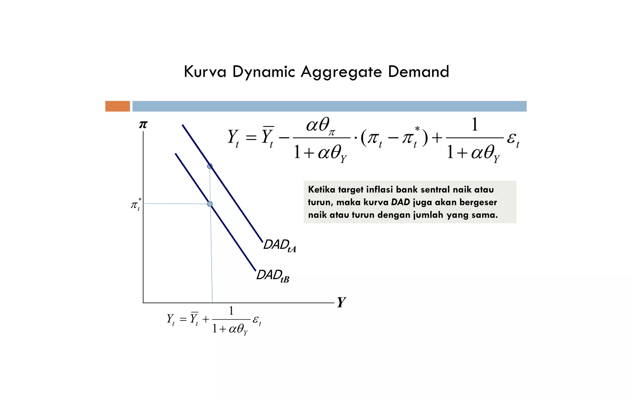 A dynamic model of aggregate demand and aggregate supply | PDF