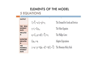 A dynamic model of aggregate demand and aggregate supply | PDF