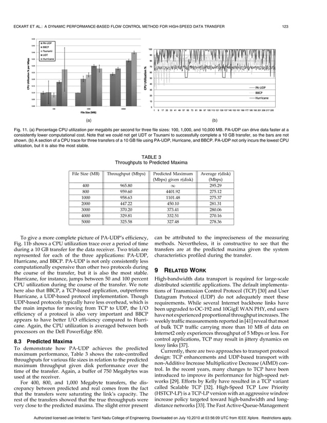 A Dynamic Performance Basedflowcontrol Pdf