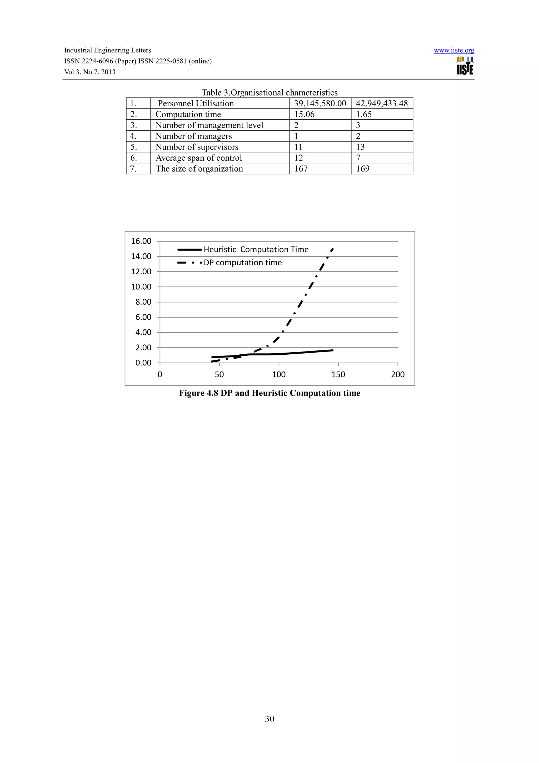 A dynamic programming model for organisational designing | PDF