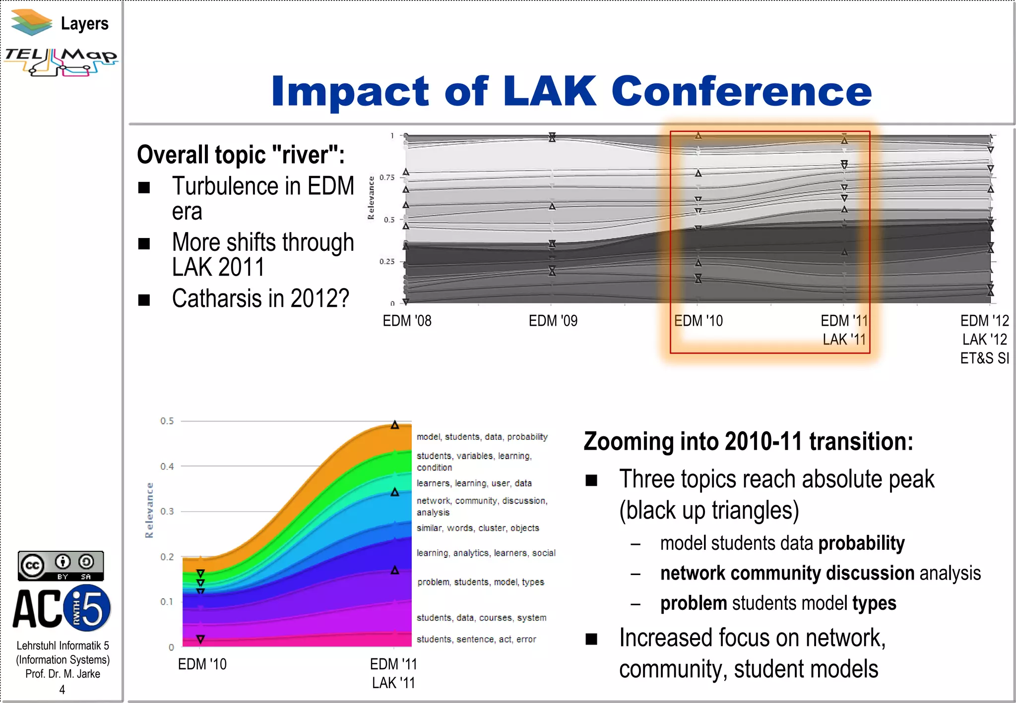 A Dynamic Topic Model of Learning Analytics Research | PPT
