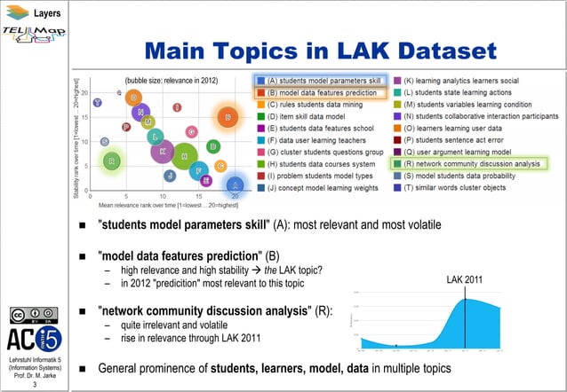 A Dynamic Topic Model of Learning Analytics Research | PDF