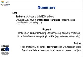 A Dynamic Topic Model of Learning Analytics Research | PDF