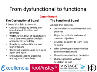 A dysfunctional board means a dysfunctional business | PPT