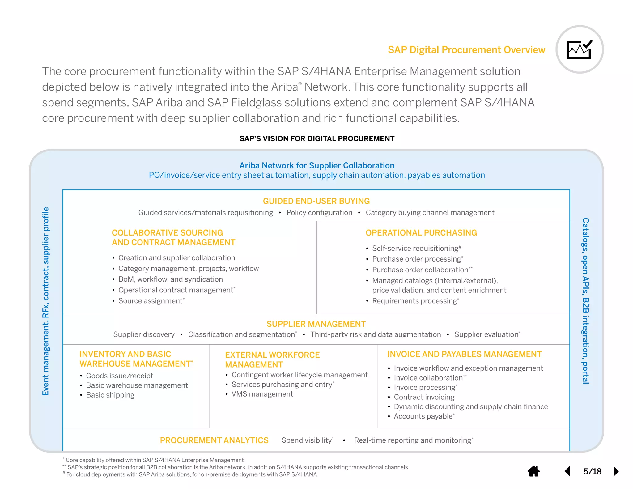 SAP S/4HANA - Transform Procurement with SAP S/4HANA | PDF | Databases | Computer Software and ...