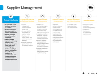 SAP S/4HANA - Transform Procurement with SAP S/4HANA | PDF