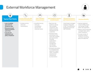 SAP S/4HANA - Transform Procurement with SAP S/4HANA | PDF