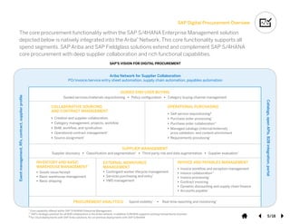 SAP S/4HANA - Transform Procurement with SAP S/4HANA | PDF