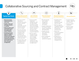 SAP S/4HANA - Transform Procurement with SAP S/4HANA | PDF