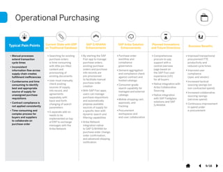 SAP S/4HANA - Transform Procurement with SAP S/4HANA | PDF
