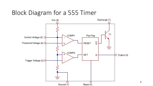 Analog Electronics TIMER IC 555