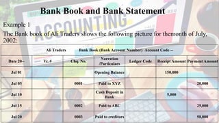 bank reconciliaton statement | PPT | Credit Cards | Personal Debt