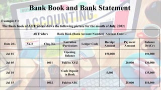 bank reconciliaton statement | PPT | Credit Cards | Personal Debt