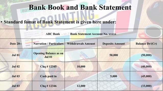 bank reconciliaton statement | PPT | Credit Cards | Personal Debt