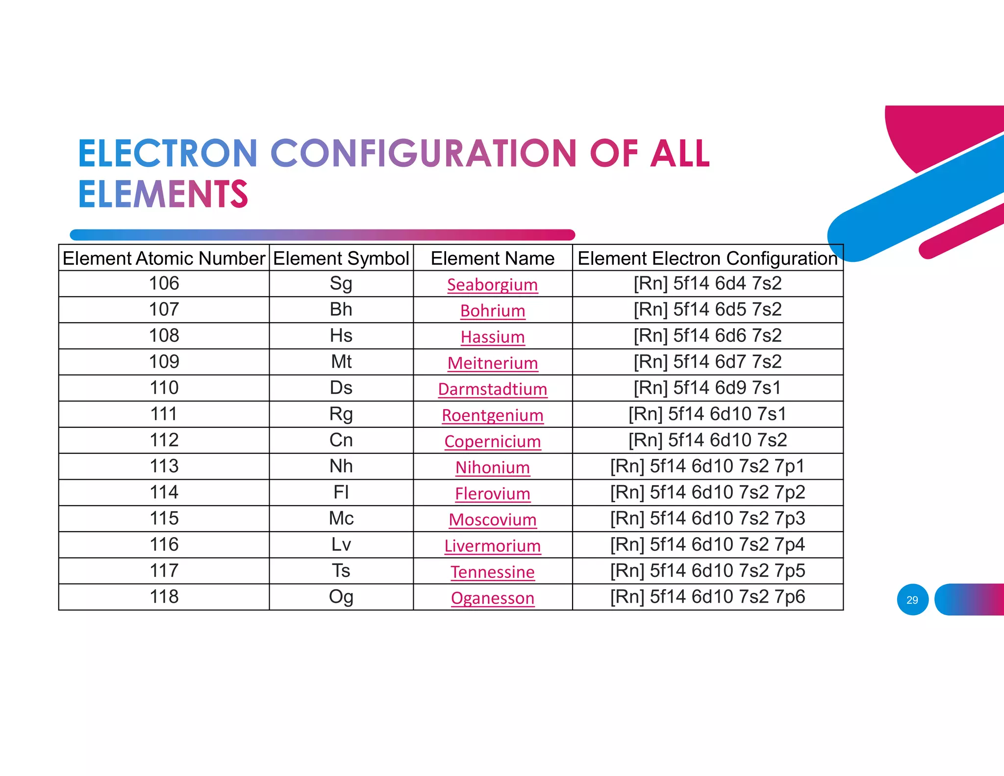 Atomic Structure And Electronic Configuration Pdf