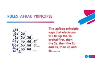 Atomic structure and Electronic Configuration | PDF