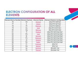 Atomic structure and Electronic Configuration | PDF