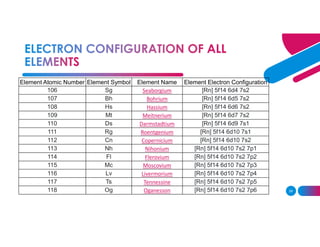 Atomic structure and Electronic Configuration | PDF