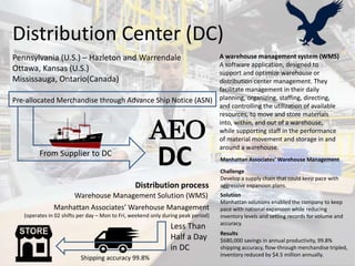 American Eagle Supply Chain management | PPTX | Apparel Industry ...