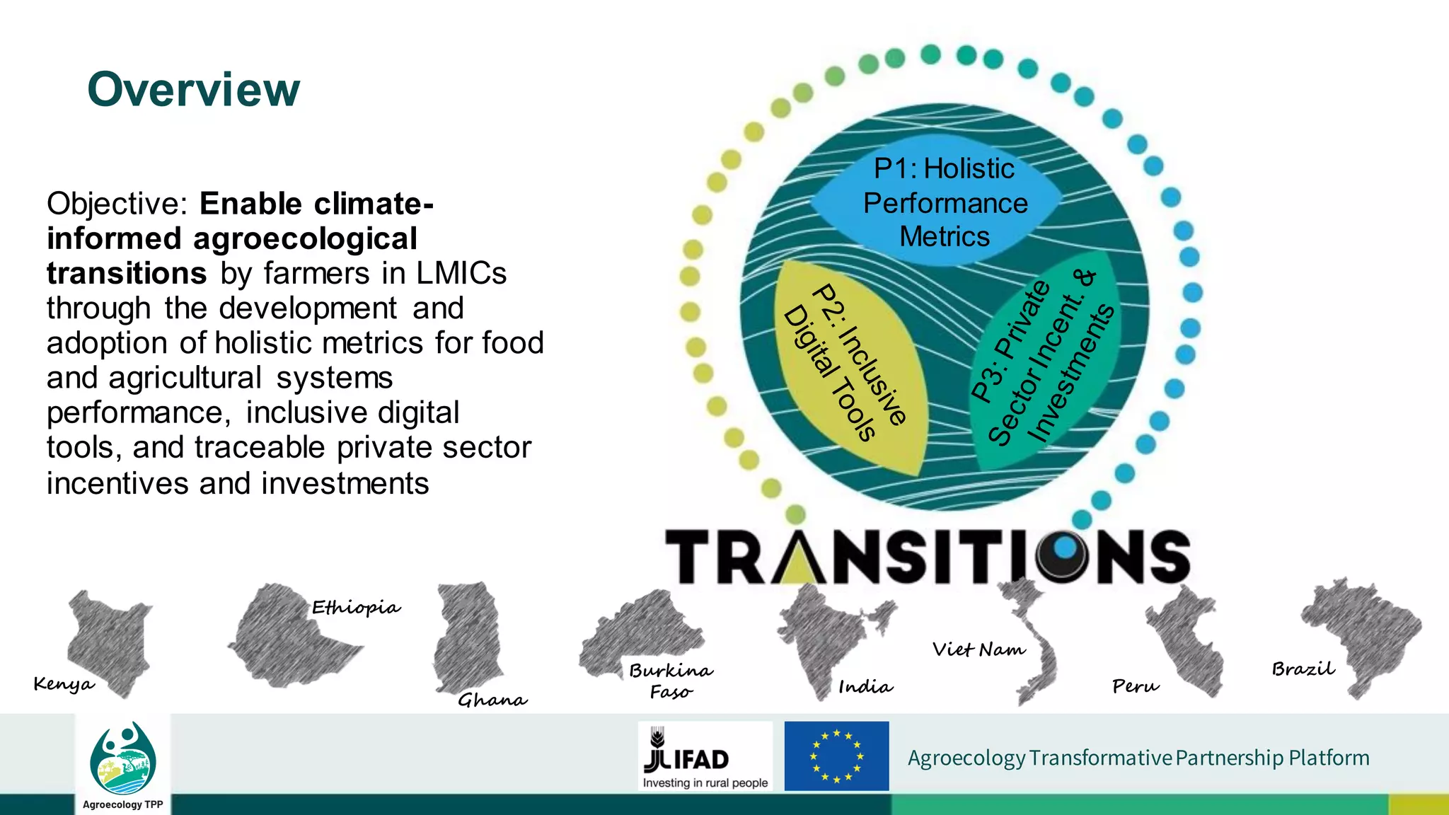 TRANSITIONS: Agroecological Transitions Program for Building Resilient ...