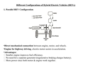 AE- UNIT- 5- Electric and Hybrid Vehicles | PPT