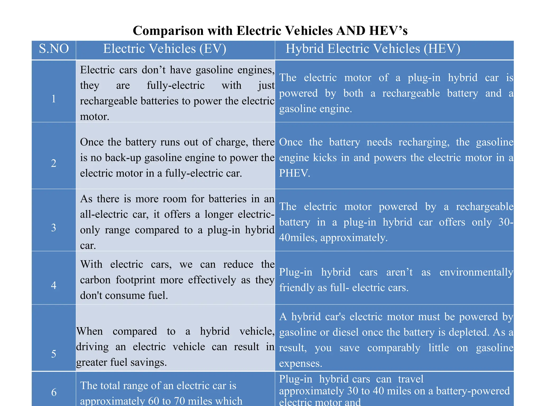 AE- unit 5.ppt ELECTRIC AND HYBRID VEHICLES | PPT