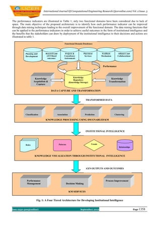 IJCER (www.ijceronline.com) International Journal of computational Engineering research | PDF ...