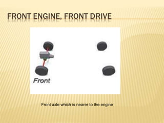 AE0303 chassis - Introduction.pptx