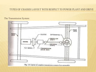 AE0303 chassis - Introduction.pptx