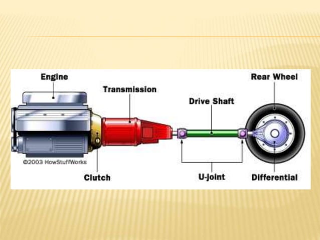AE0303 chassis - Introduction.pptx