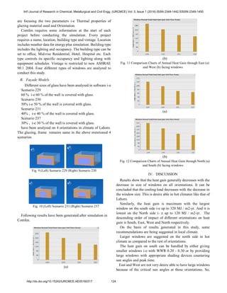 Impact of Window wall ratio on he\at gain | PDF