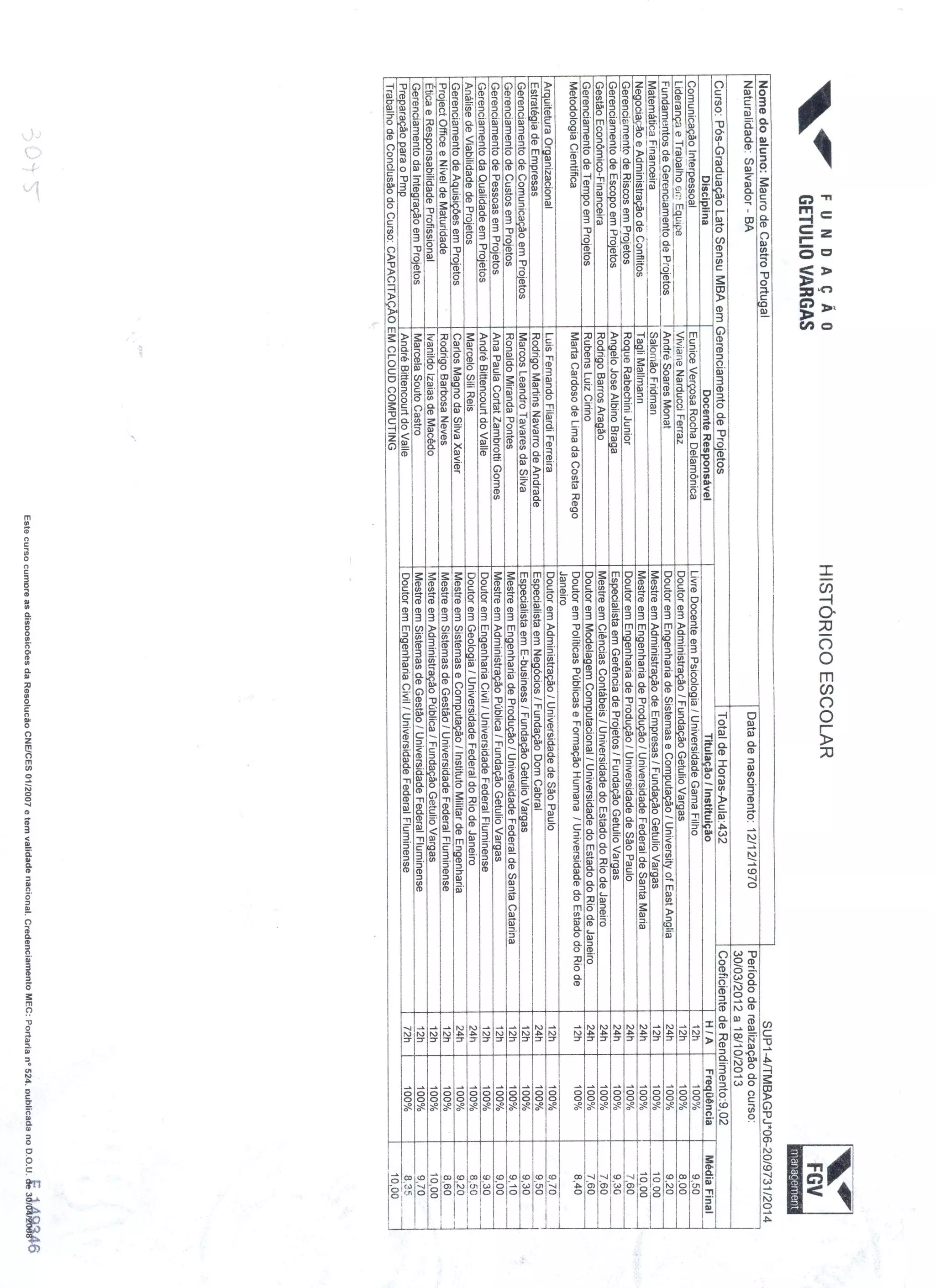 Diploma MBA FGV | PDF