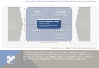 Strategic Business Architecture Helix(TM) Framework | PDF | Business ...