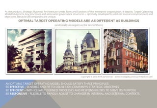 Strategic Business Architecture Helix(TM) Framework | PDF | Business ...