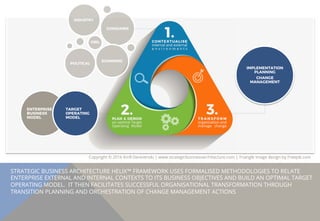 Strategic Business Architecture Helix(TM) Framework | PDF | Business ...