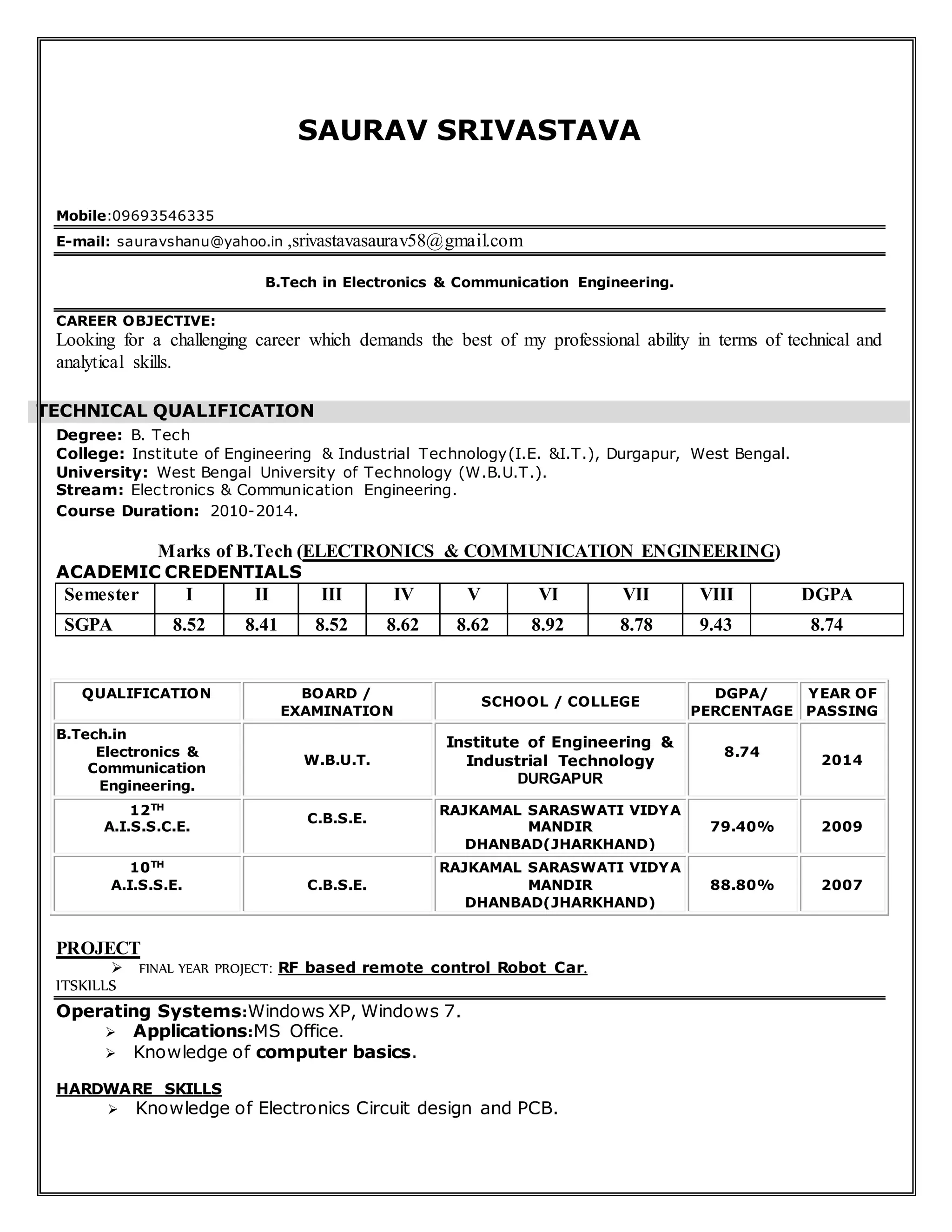 souravresume (1) | DOCX | Hinduism | Religion & Spirituality