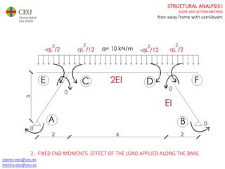 Ae1 18 !9_sb_s_frame_inclined supports and cantilever | PPTX
