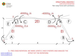 Ae1 18 !9_sb_s_frame_inclined supports and cantilever | PPTX