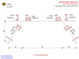 Ae1 18 !9_sb_s_frame_inclined supports and cantilever | PPTX