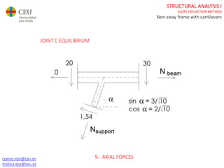 Ae1 18 !9_sb_s_frame_inclined supports and cantilever | PPTX
