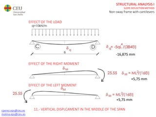 Ae1 18 !9_sb_s_frame_inclined supports and cantilever | PPTX