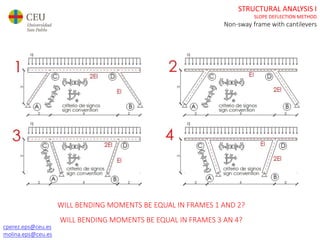 Ae1 18 !9_sb_s_frame_inclined supports and cantilever | PPTX
