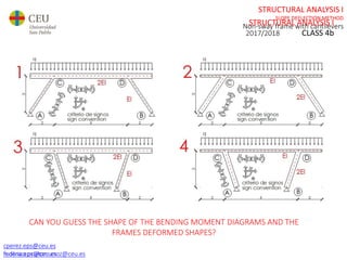 Ae1 18 !9_sb_s_frame_inclined supports and cantilever | PPTX