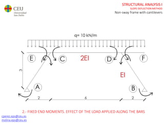 Ae1 18 !9_sb_s_frame_inclined supports and cantilever | PPTX
