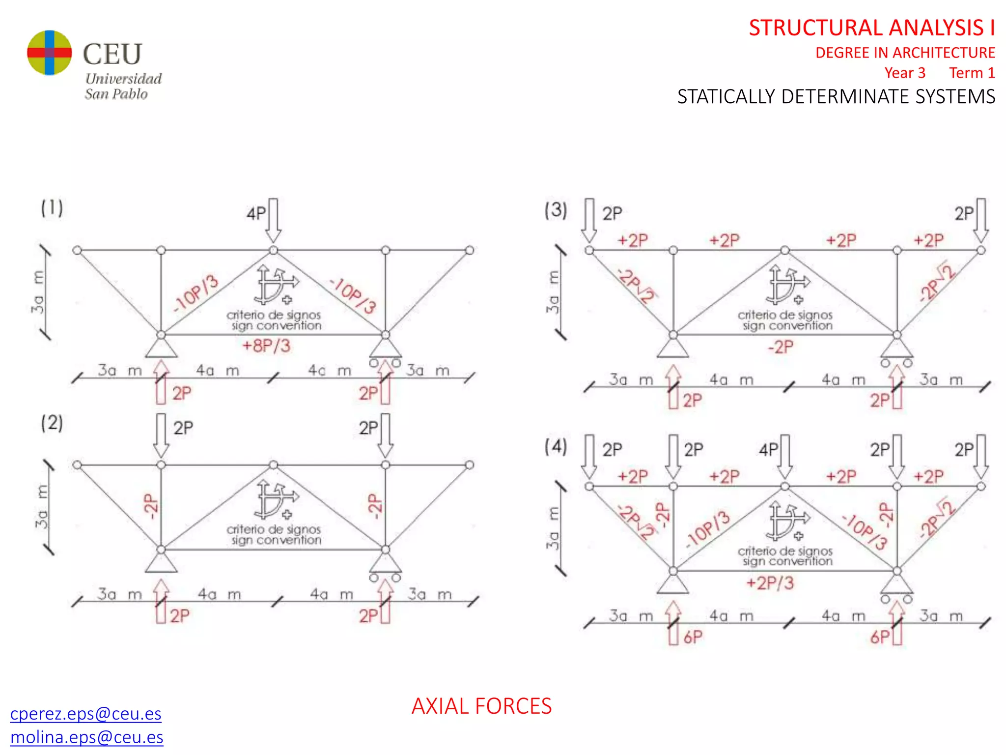 Ae1 20 21_class 2_statically determinate systems_examples | PPT
